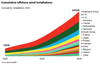 Orsted: Renewable Energy Investment | Elm Responsible Investments
