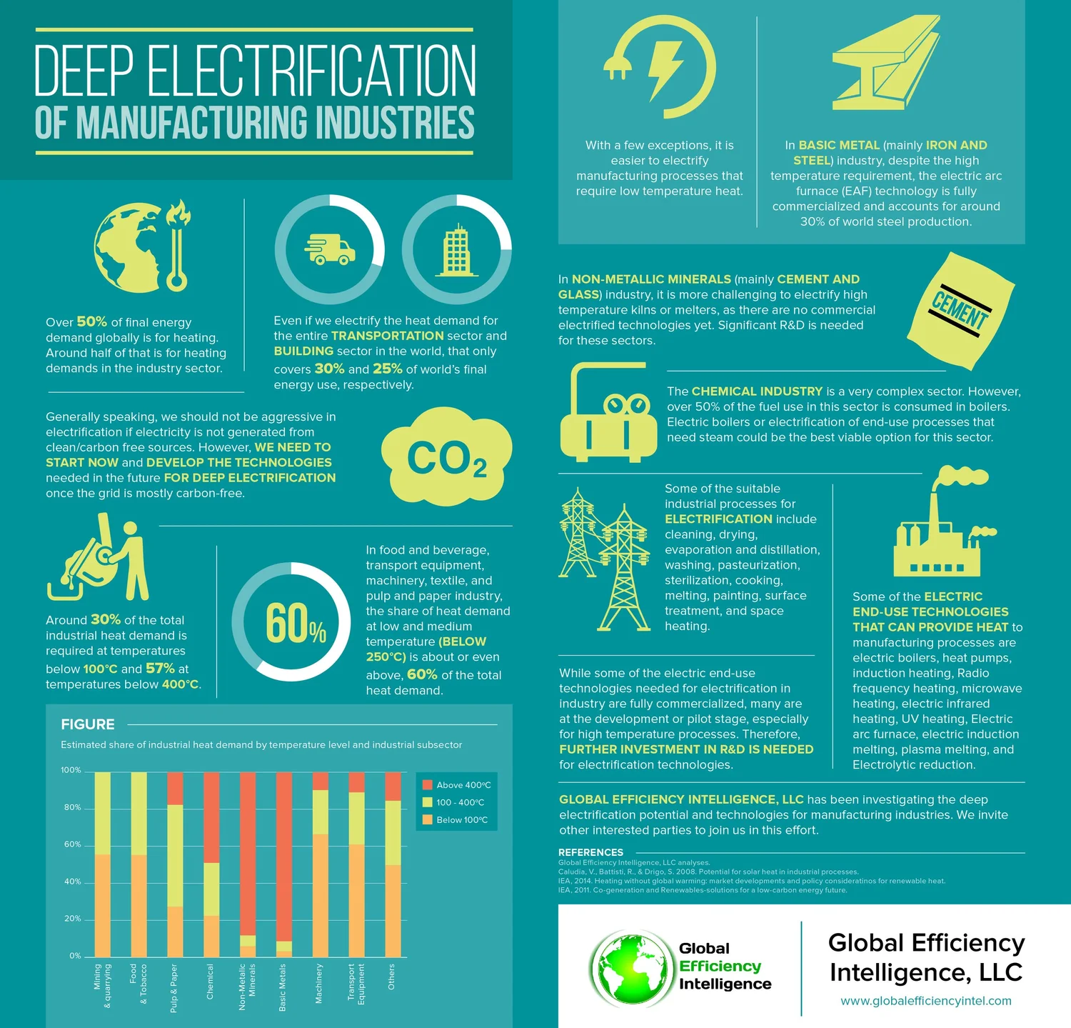 Infographic: Electrification of Industrial Heating — Industrial ...