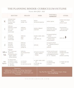 Curriculum Maps for Elementary General Music — Victoria Boler
