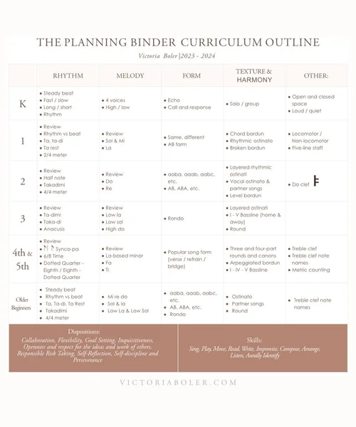 Curriculum Maps for Elementary General Music — Victoria Boler