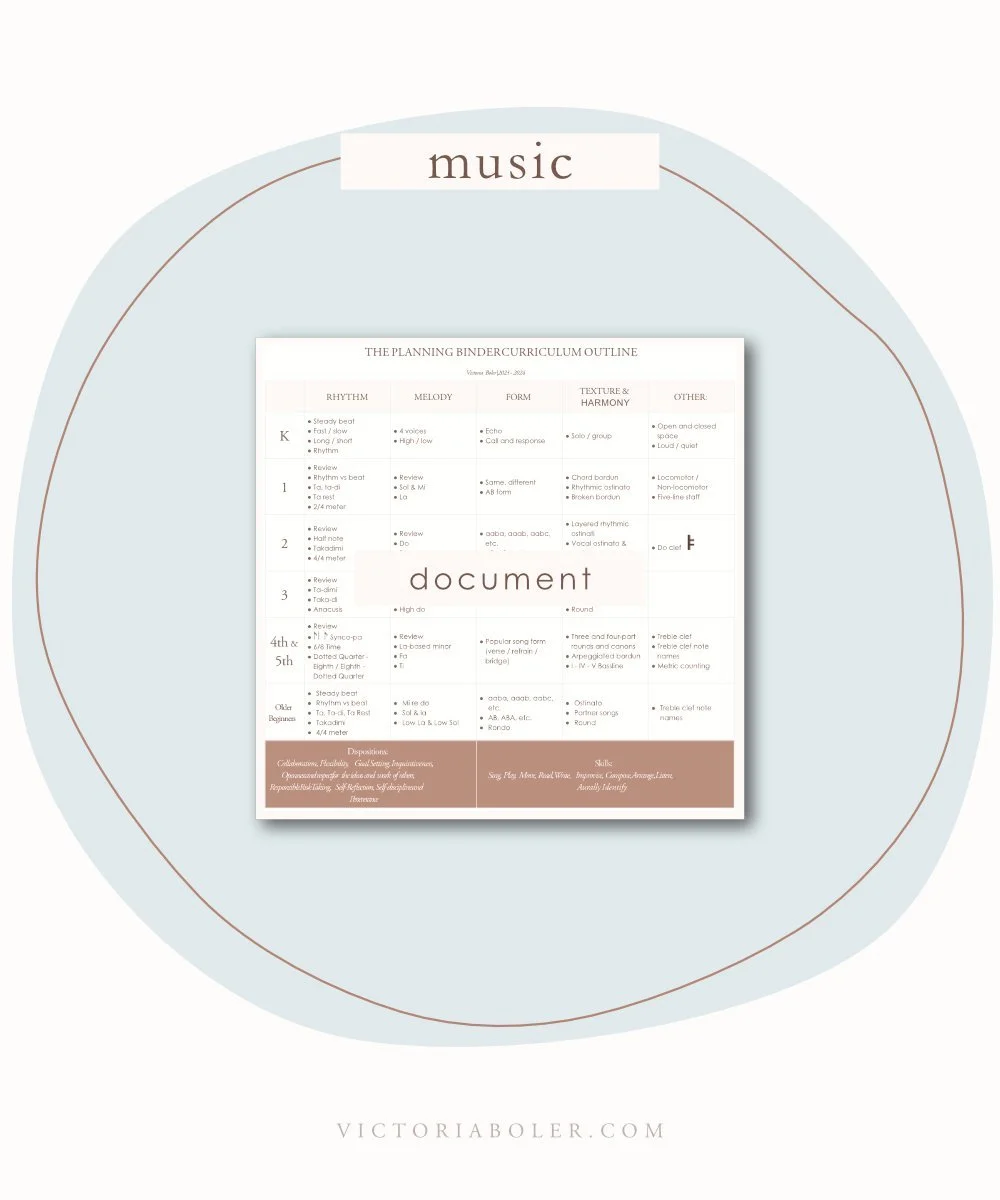 Curriculum Maps for Elementary General Music — Victoria Boler