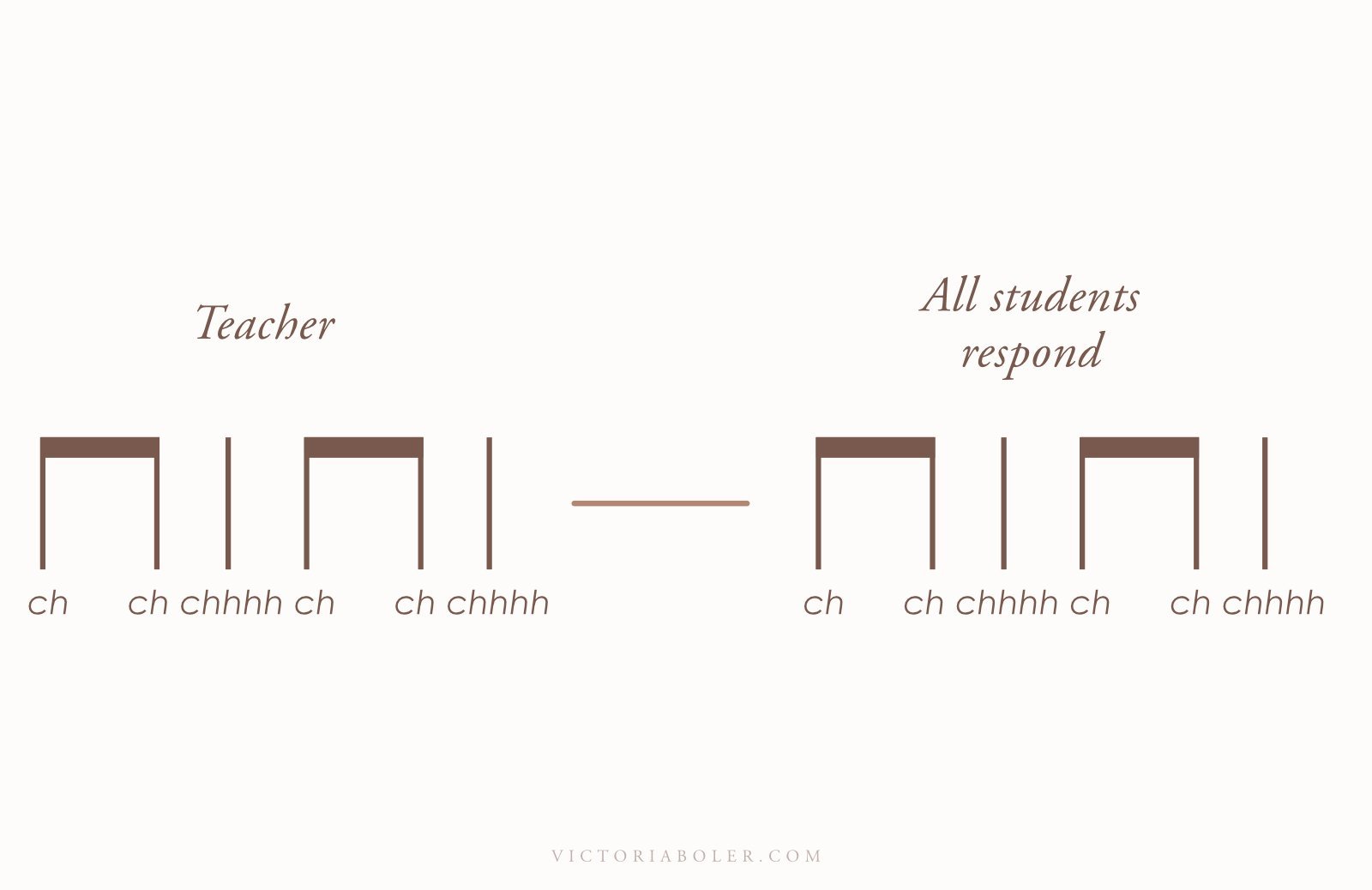 Embedding Rhythmic Improvisation into the Elementary Music Warm Up ...