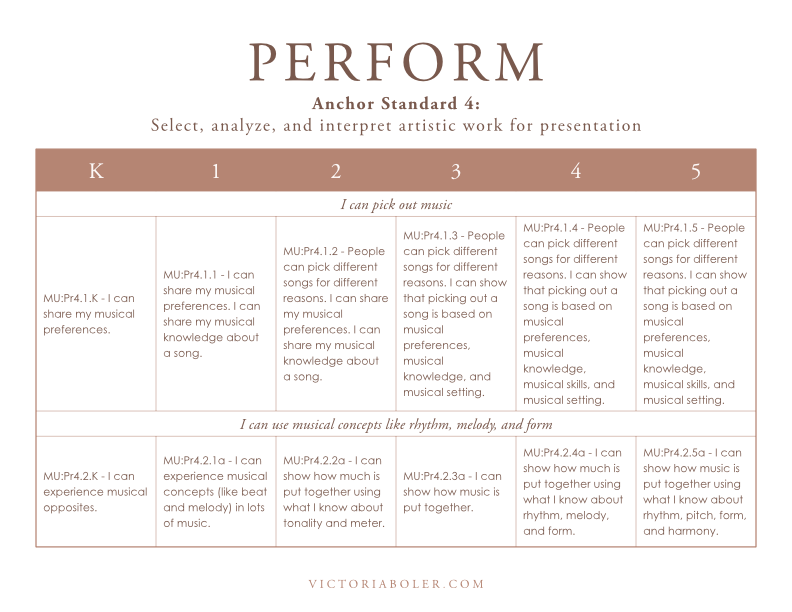 National Core Arts Music Standards Written as "I Can" Statements ...