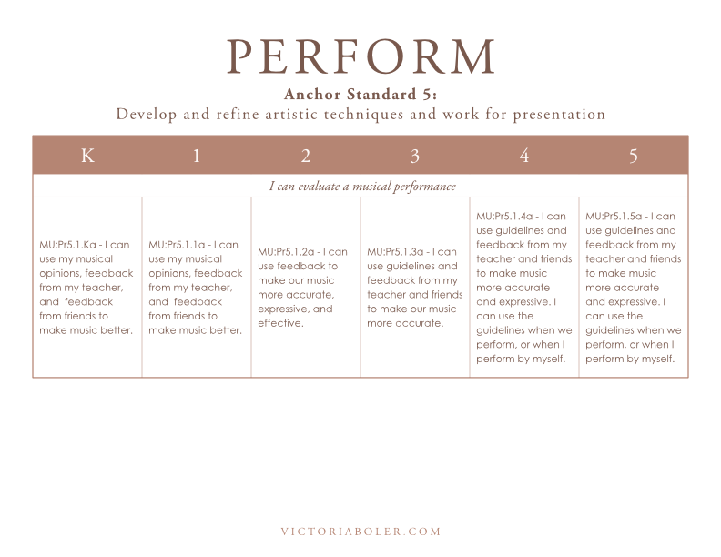 National Core Arts Music Standards Written as "I Can" Statements ...