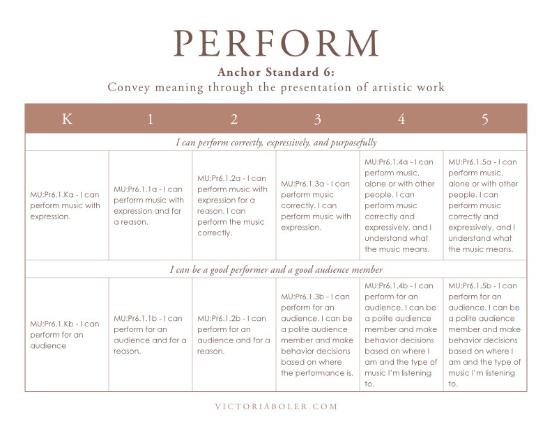 National Core Arts Music Standards Written as "I Can" Statements ...