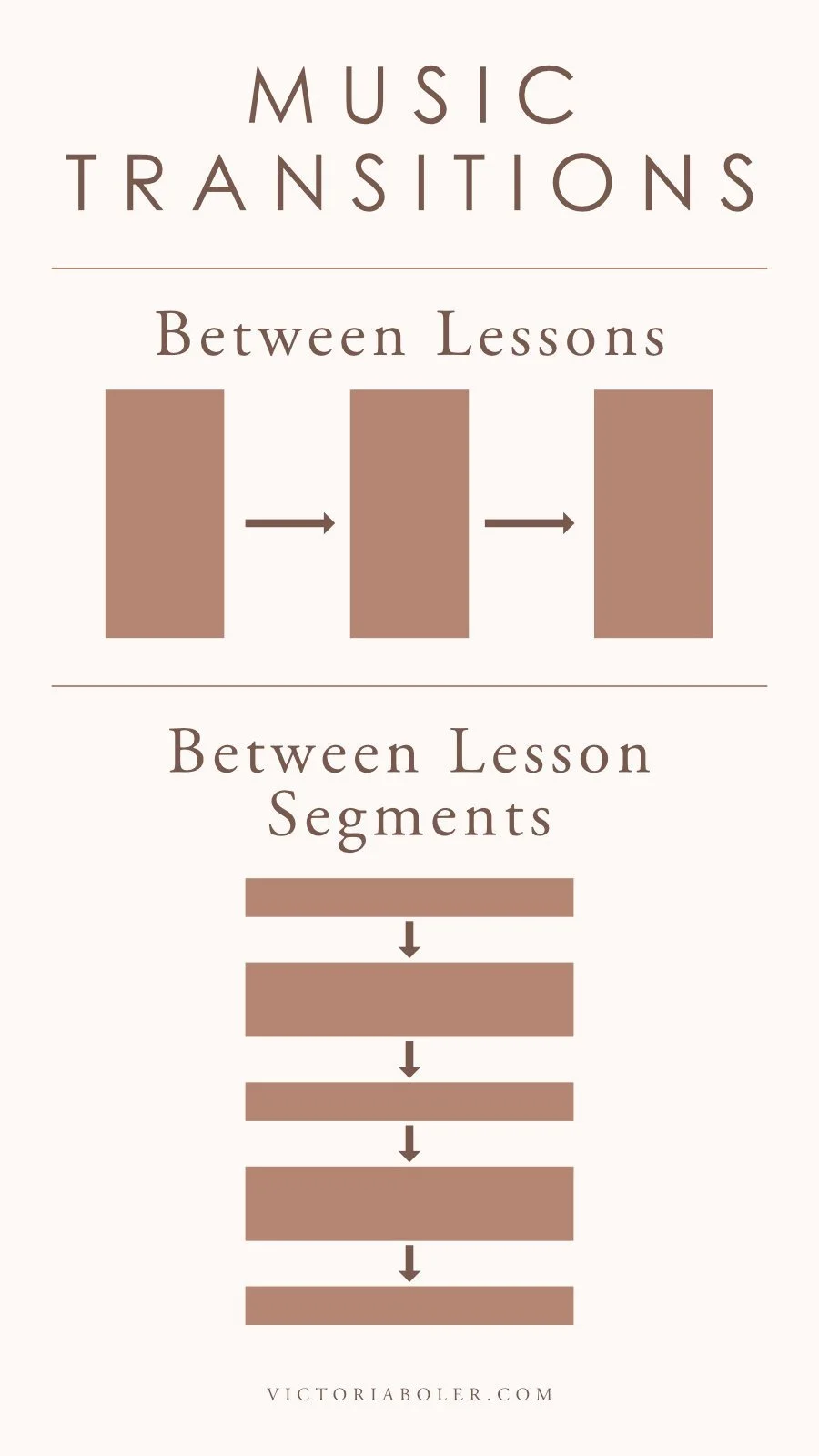 Transitions in Elementary General Music Lessons — Victoria Boler