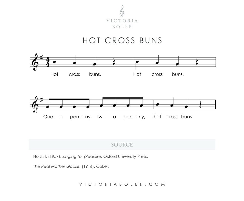 Recorder Songs Hot Cross Buns