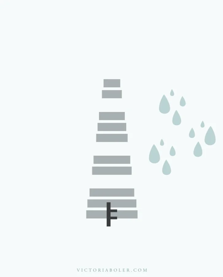 Barred Instrument Exploration Activities — Victoria Boler