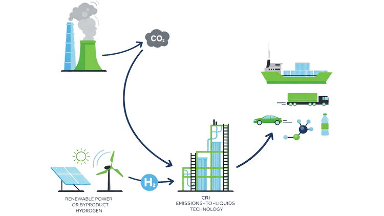 Patented Carbon Removal Technology from CRI