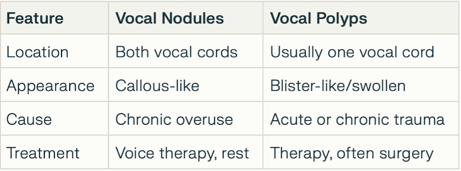 Vocal Nodules & Polyps: Defeat Evil Ursula & Get Your Voice Back
