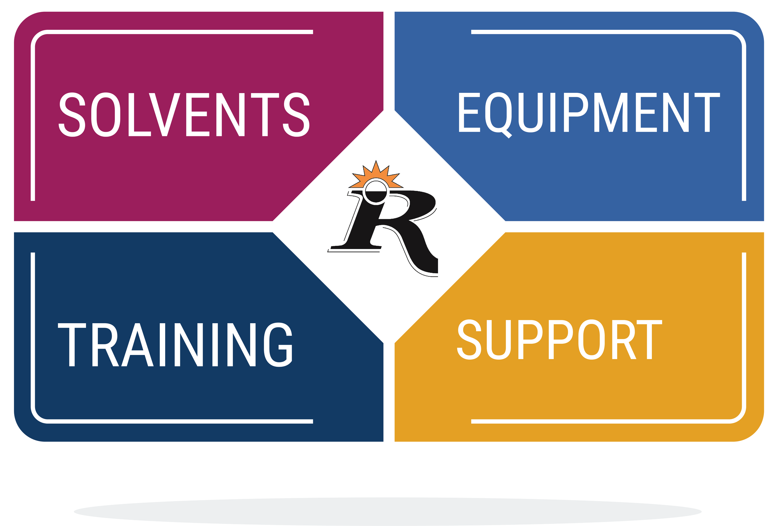 7 Questions When Switching Vapor Degreasing Solvents — Reliance ...