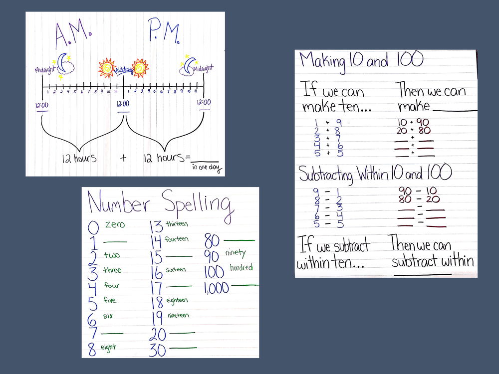Elementary Math Anchor Chart Hacks That Save Time and Space — Math on Point