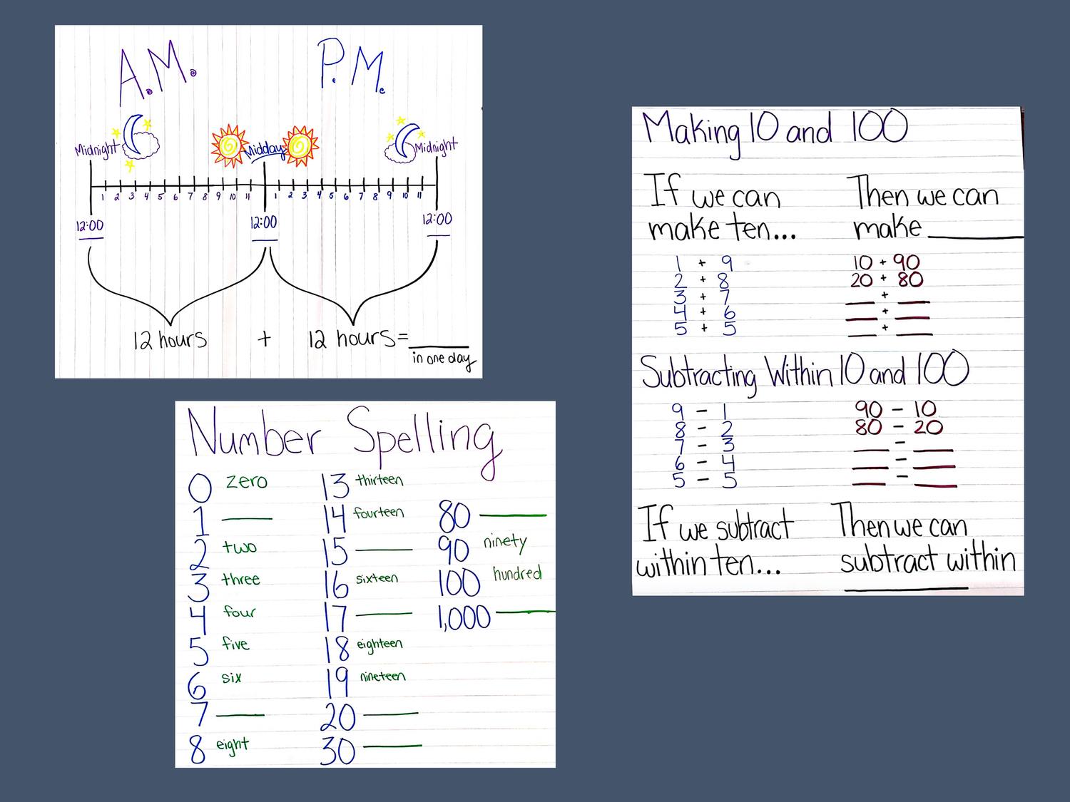 Elementary Math Anchor Chart Hacks That Save Time and Space — Math on Point