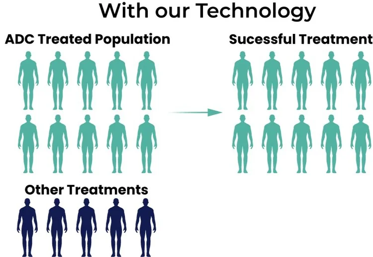 Rab Diagnostics | Precision Medicine for ADCs
