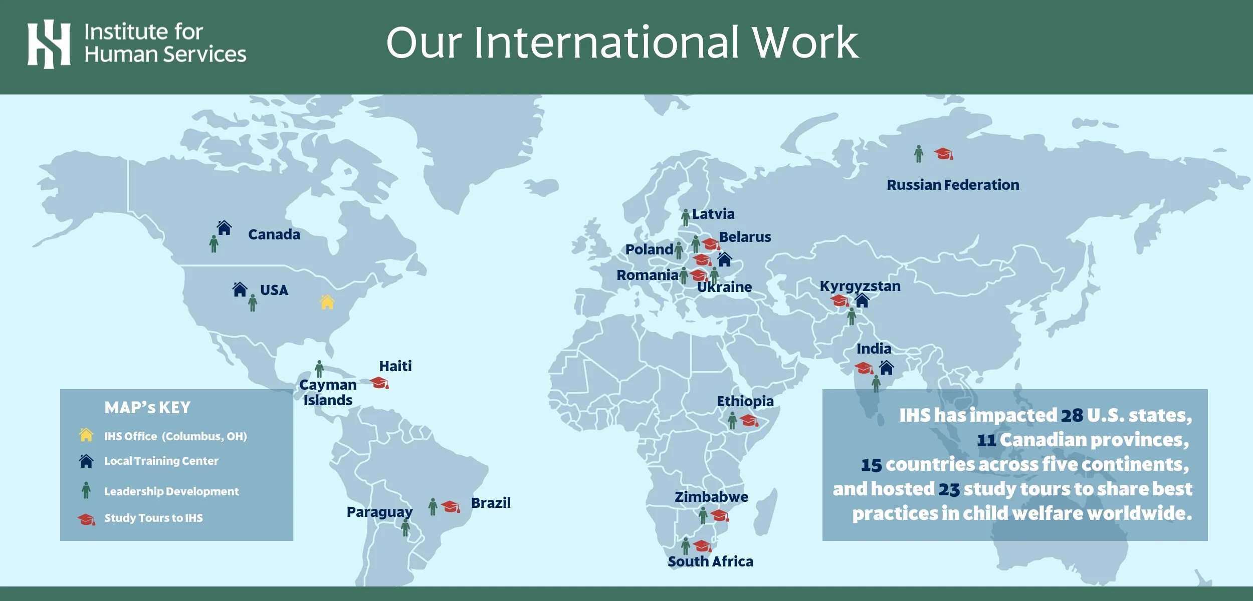 International Development — Institute for Human Services