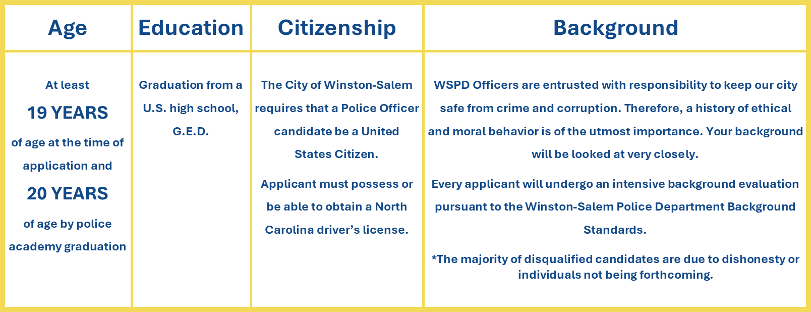 Qualifications — Join WSPD Now!