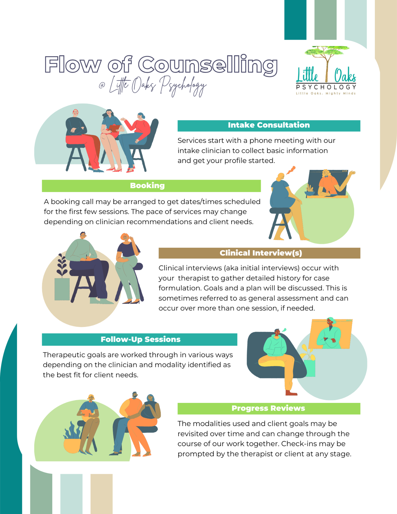 Little Oaks Psychology — Forms & Resources