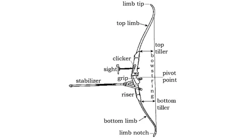 The Recurve Bow — Easton Foundations