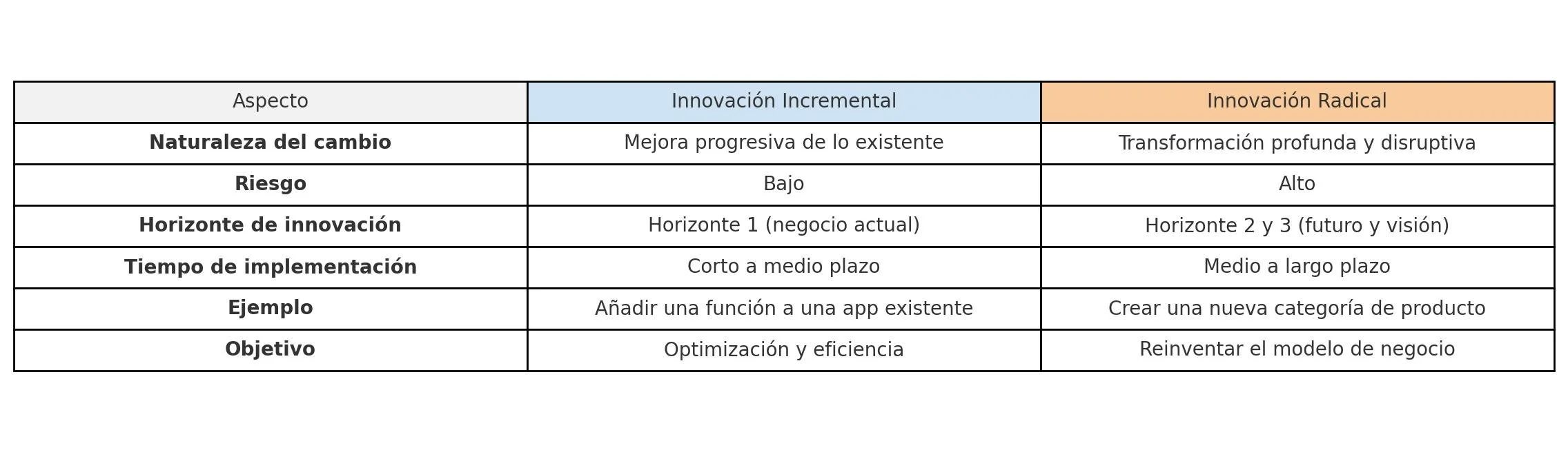 Innovación Incremental — NOVUS CONCEPTA