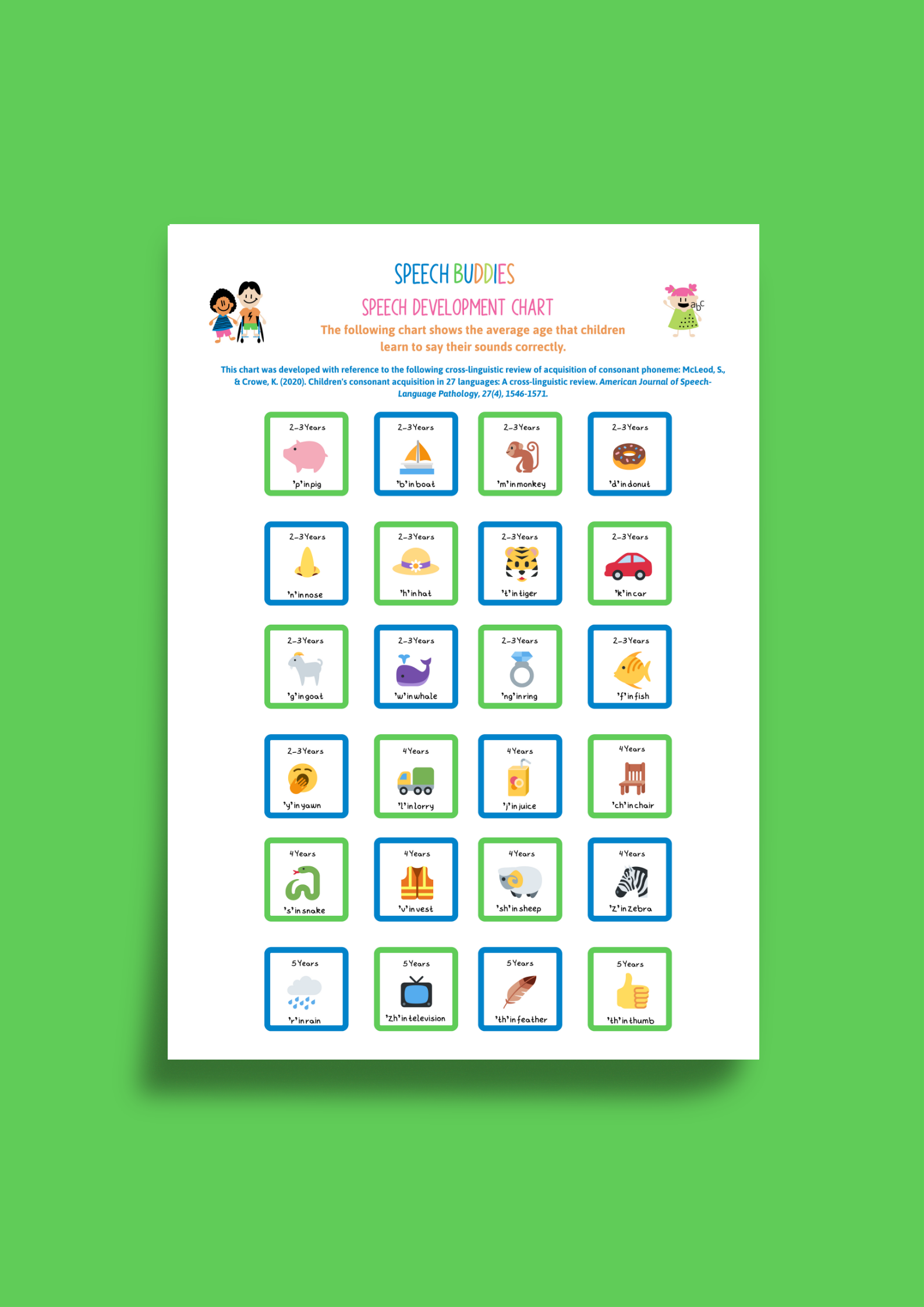 Speech Development Chart — Speech Buddies