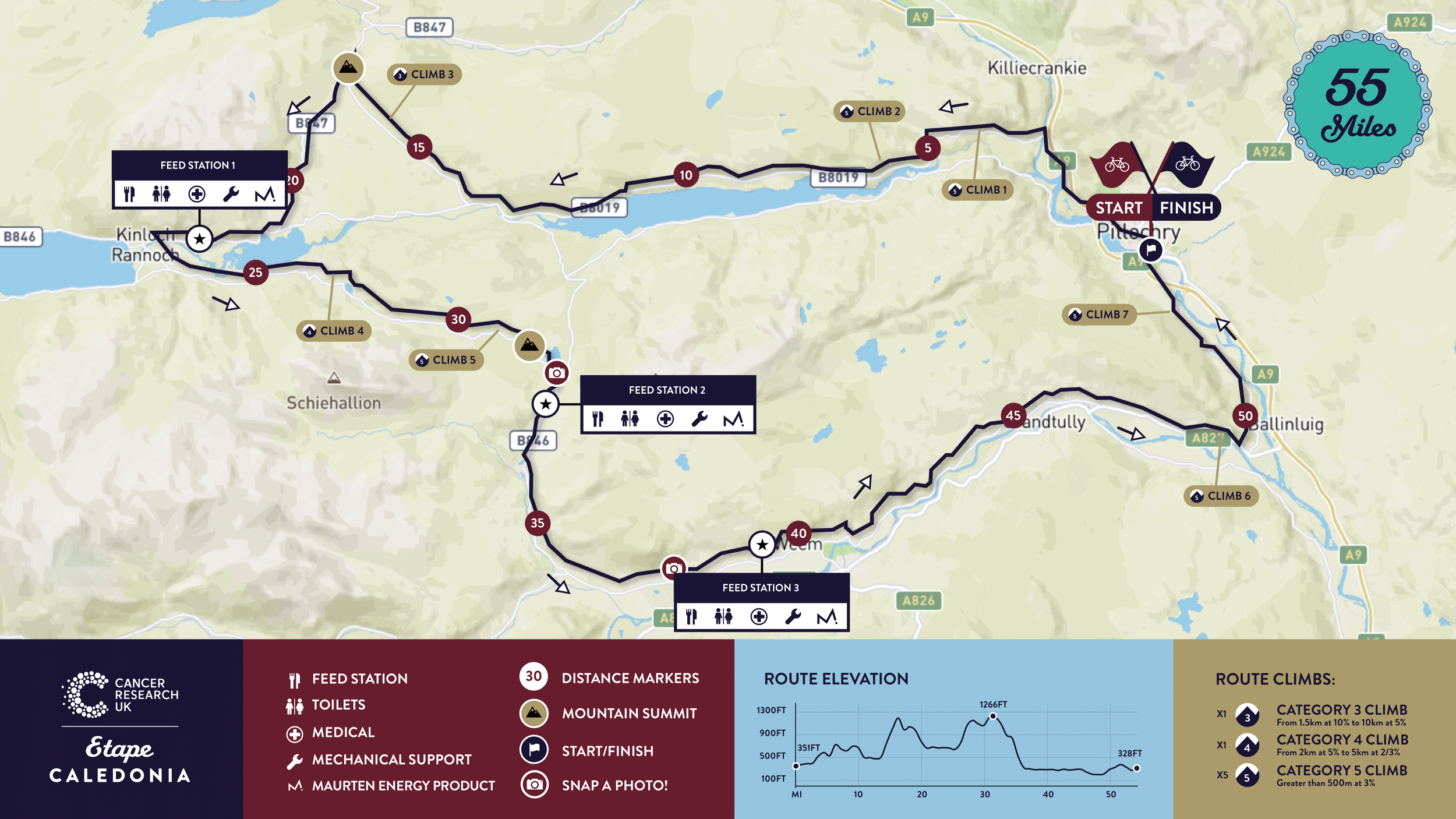 Etape Caledonia Routes | 40, 55 & 85 Mile - Etape Caledonia