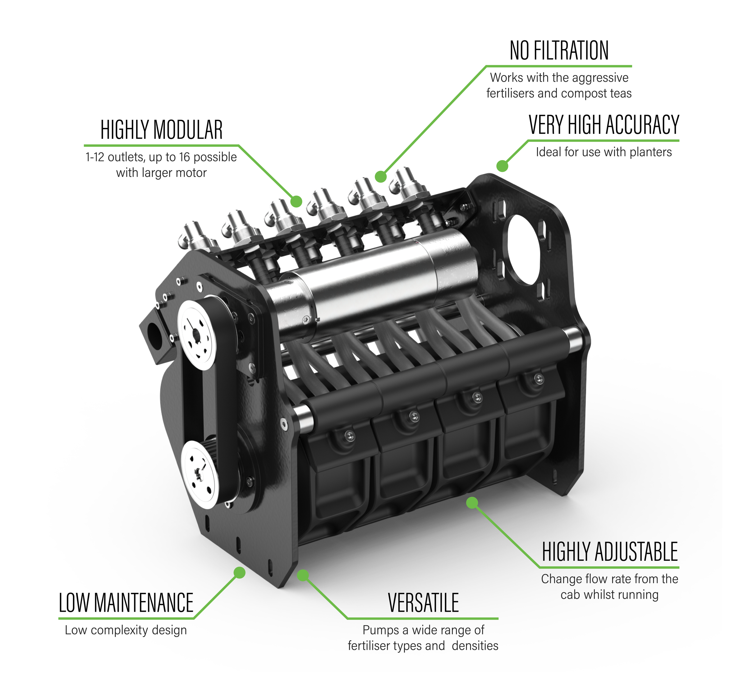 RotorFlex — Regenovation