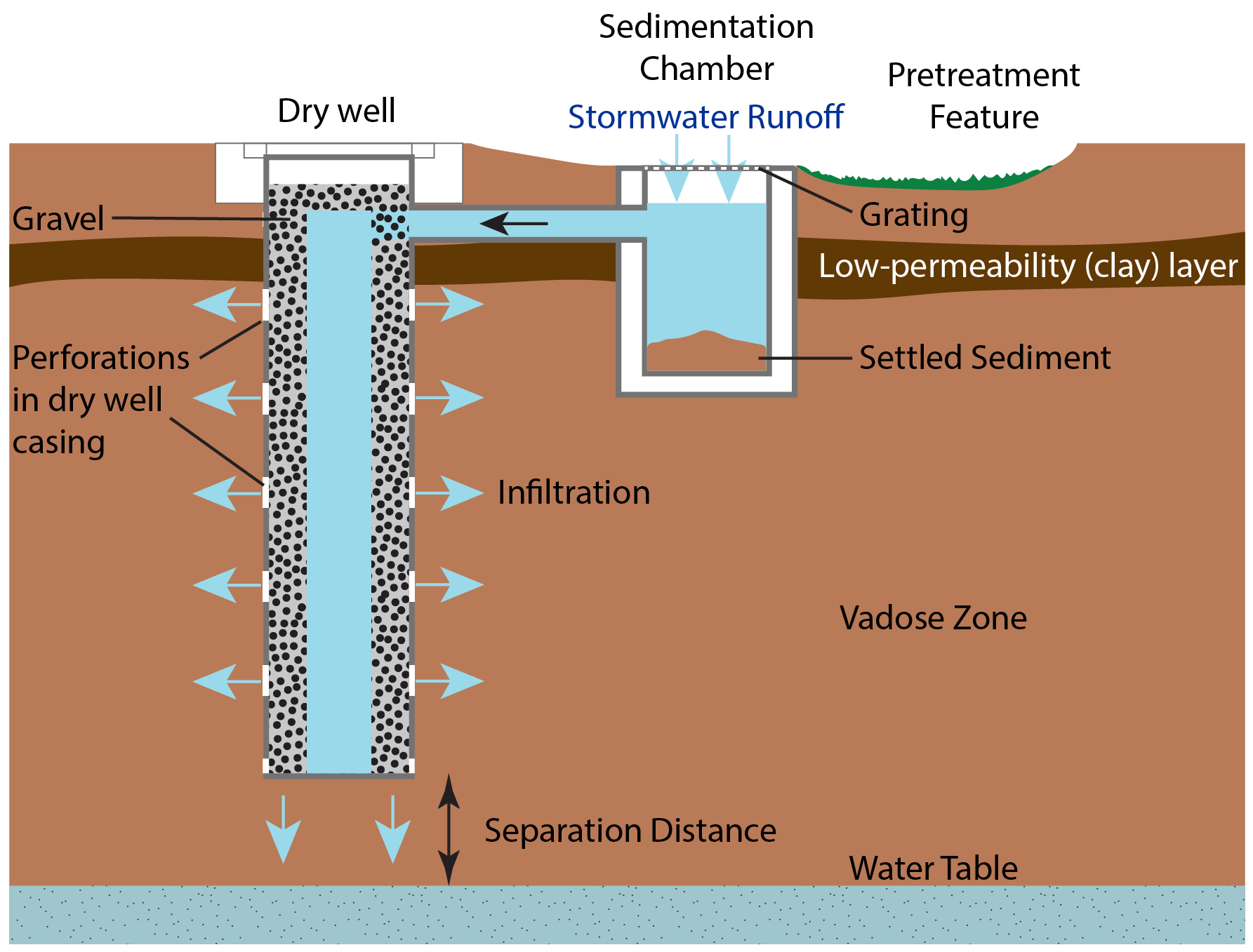 Florida Aqua Solutions