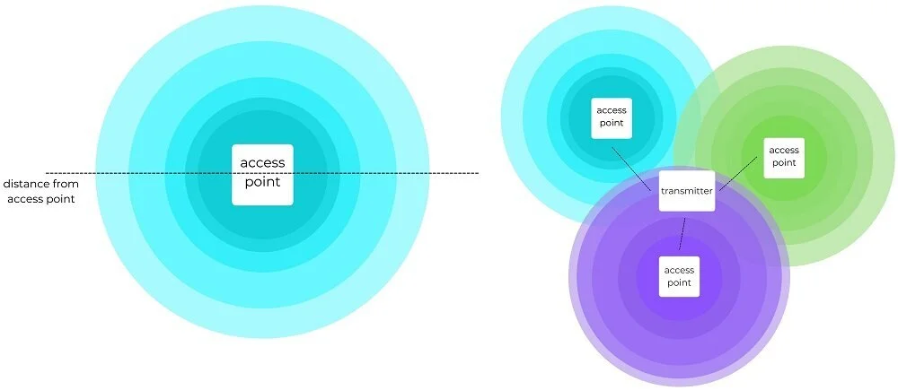 A Comprehensive Guide to Asset Tracking Technologies (2021) — Wiser ...