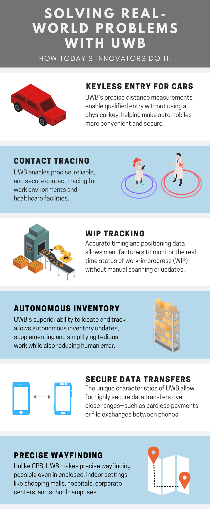 What is Ultra-Wideband (UWB) Technology? — Wiser Systems
