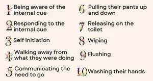10 Potty Training Skills and How to Work On Them In Your Classroom ...