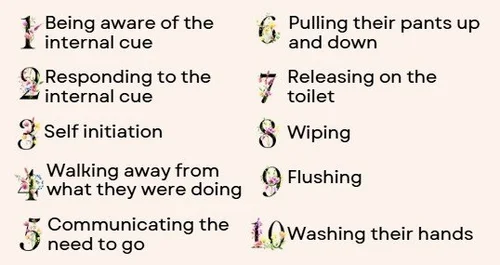 10 Potty Training Skills and How to Work On Them In Your Classroom ...