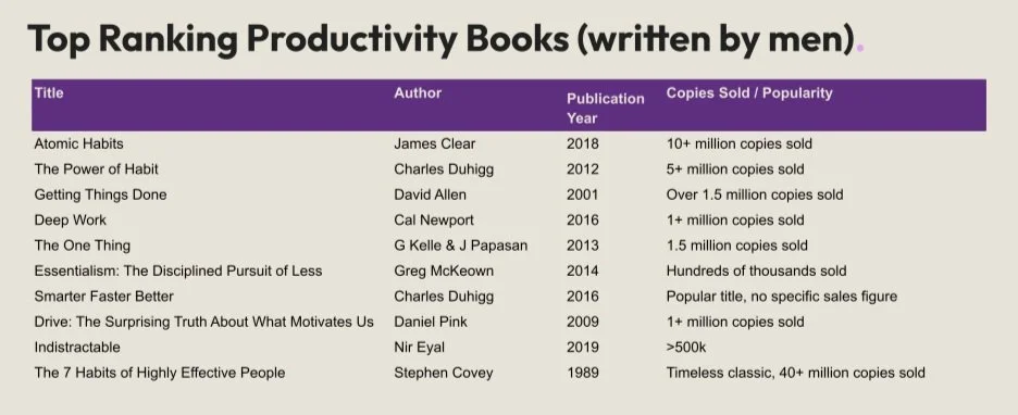 The History of Productivity: How Women Are Changing the Game — Phase App