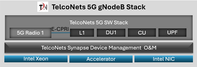 5G Outdoor (gNodeB) — Telconets.com