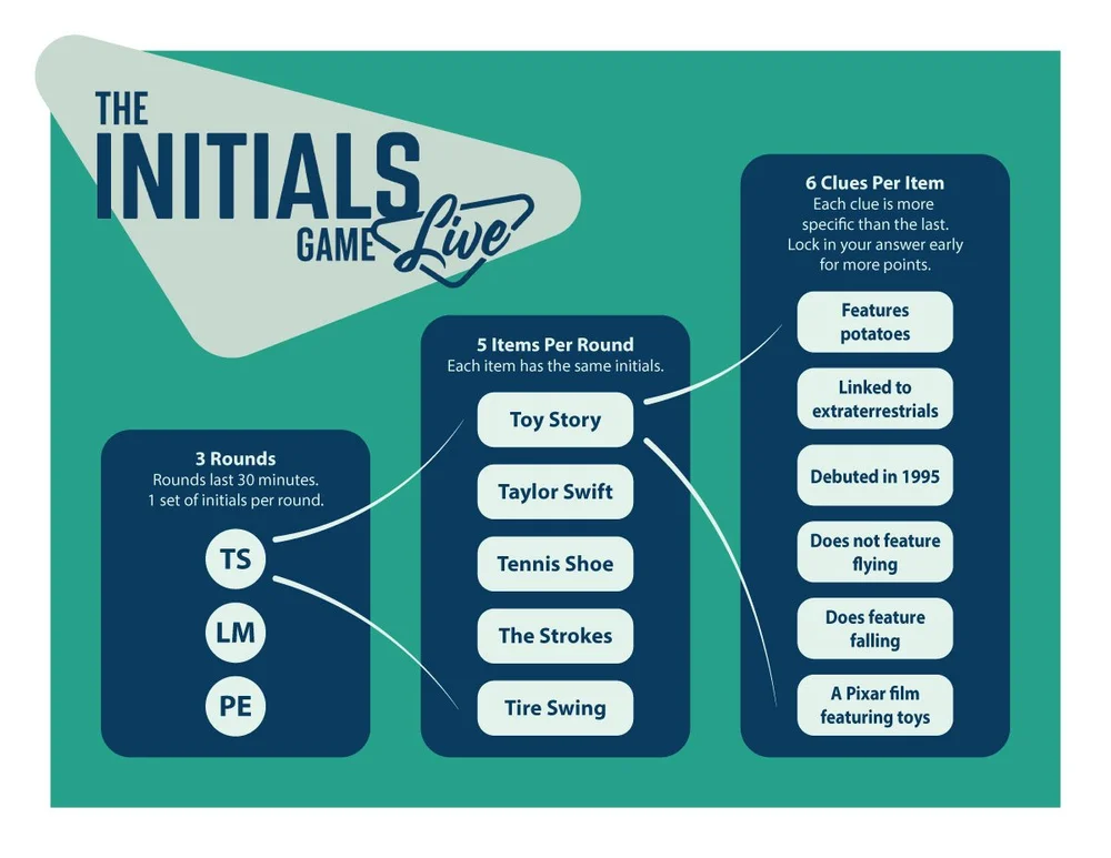 What is The Initials Game Live? — The Initials Game Live