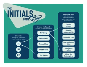 What is The Initials Game Live? — The Initials Game Live