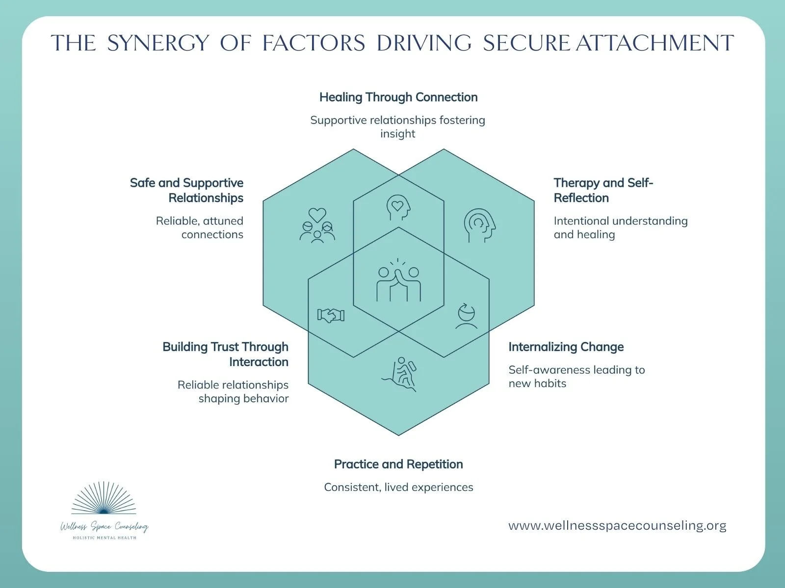 Secure Attachment Style: 5 Strong Signs of Healthy Connection