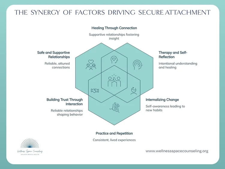 Secure Attachment Style: 5 Strong Signs of Healthy Connection