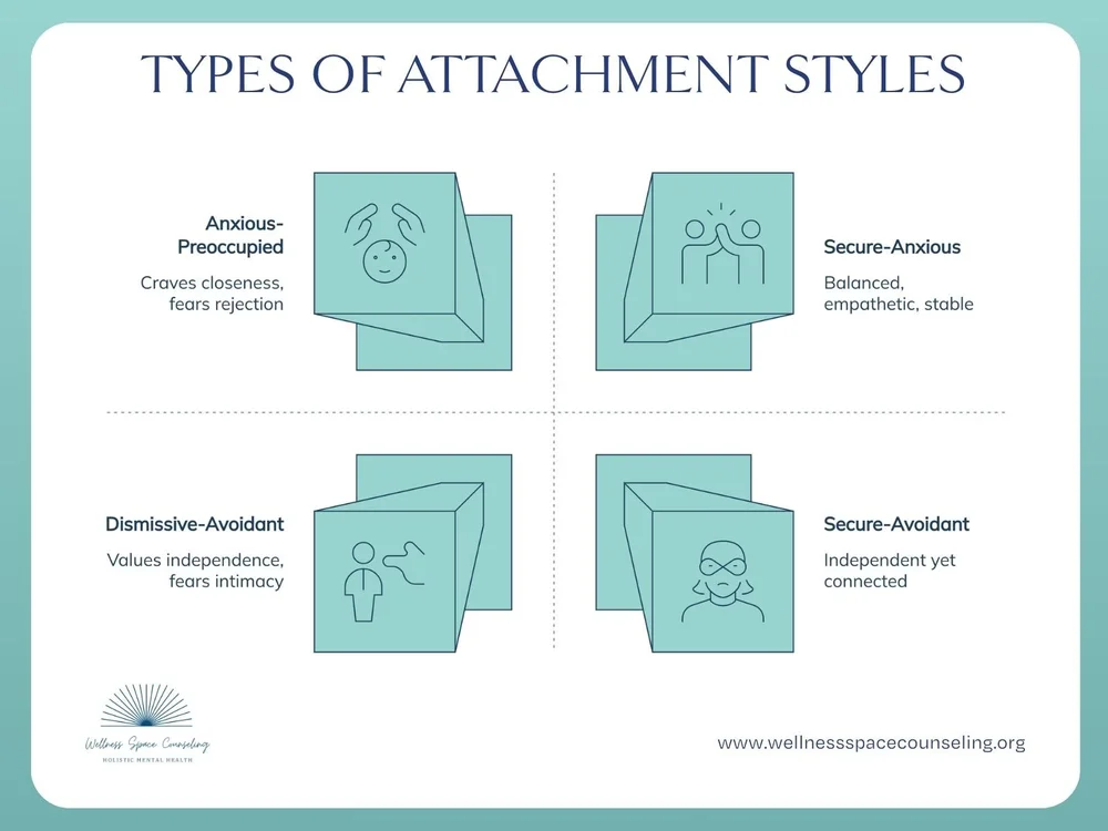 Attachment Styles: 4 Emotional Patterns to Understand