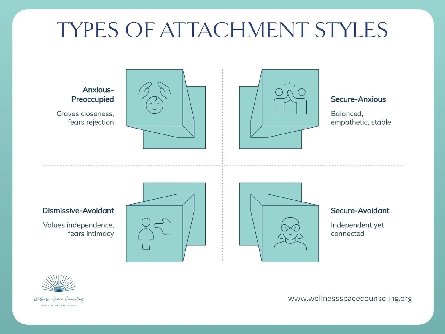 Attachment Styles: 4 Emotional Patterns to Understand