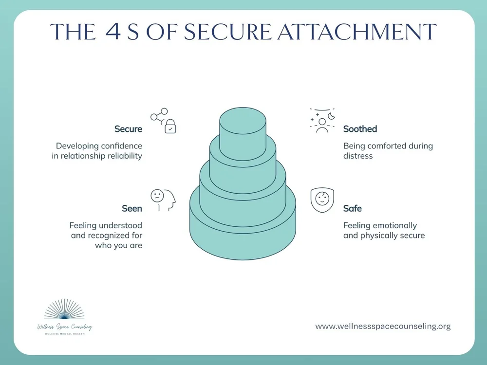 Secure Attachment Style: 5 Strong Signs of Healthy Connection