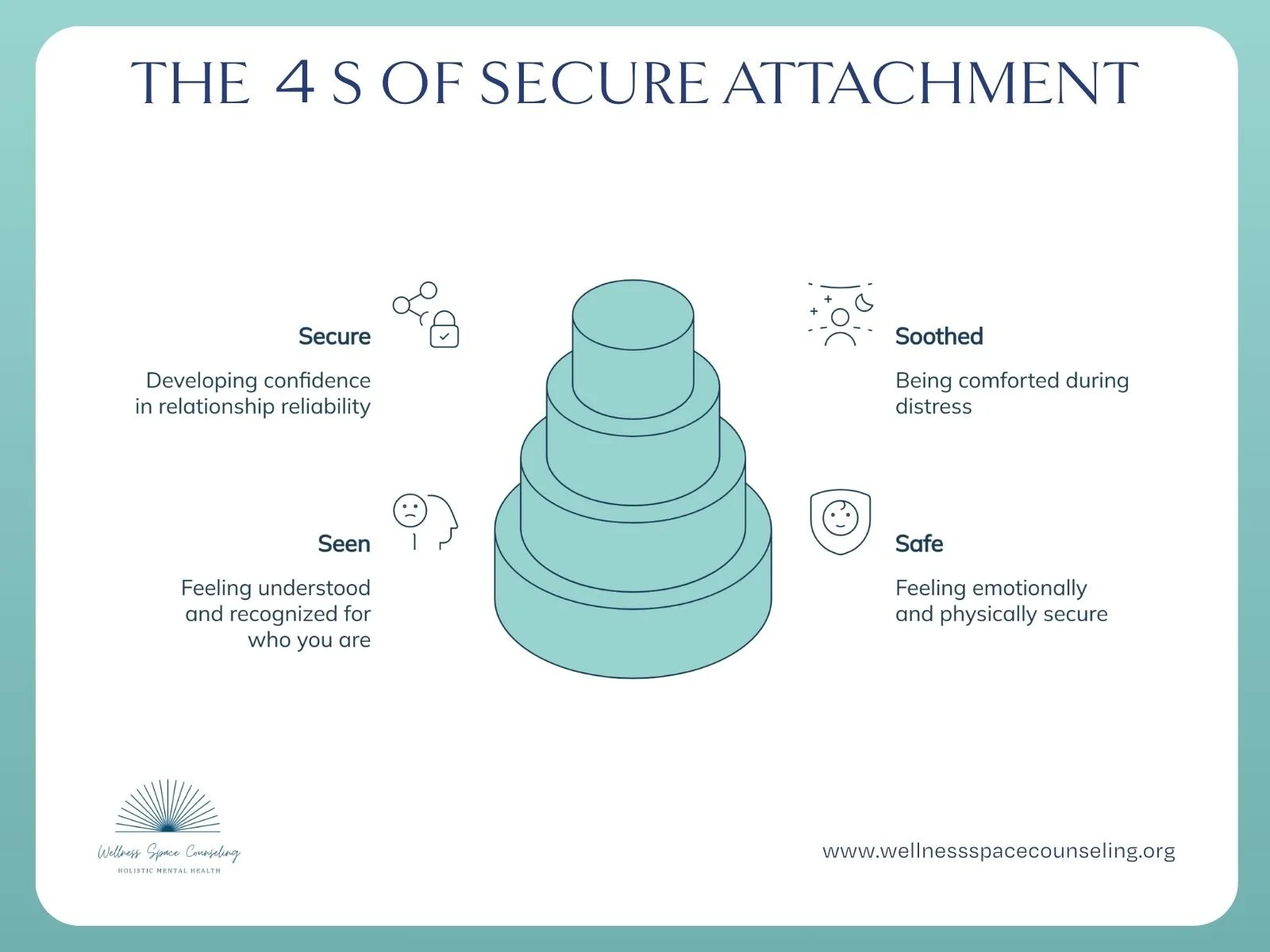 Secure Attachment Style: 5 Strong Signs of Healthy Connection