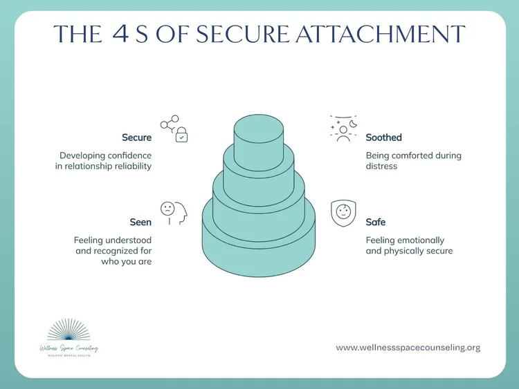 Secure Attachment Style: 5 Strong Signs of Healthy Connection