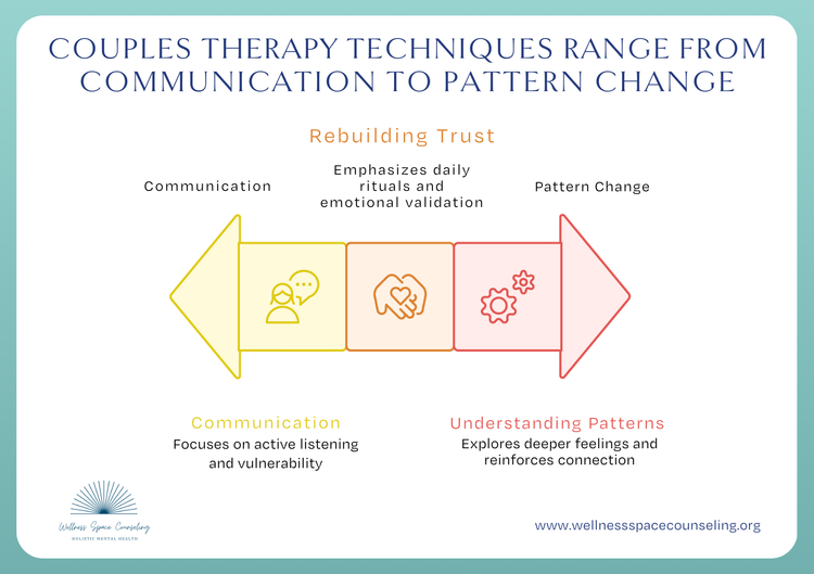 Couple Therapy Techniques 2025: Expert-Backed Tips