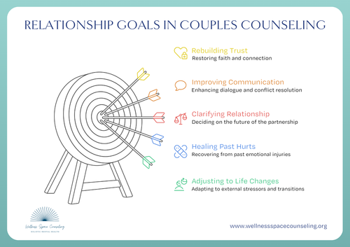Goals for Couples Therapy – 2025 Guide to Real Results