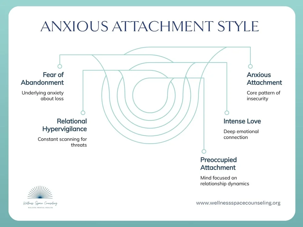 Anxious Attachment Style: 7 Signs and How to Feel Secure