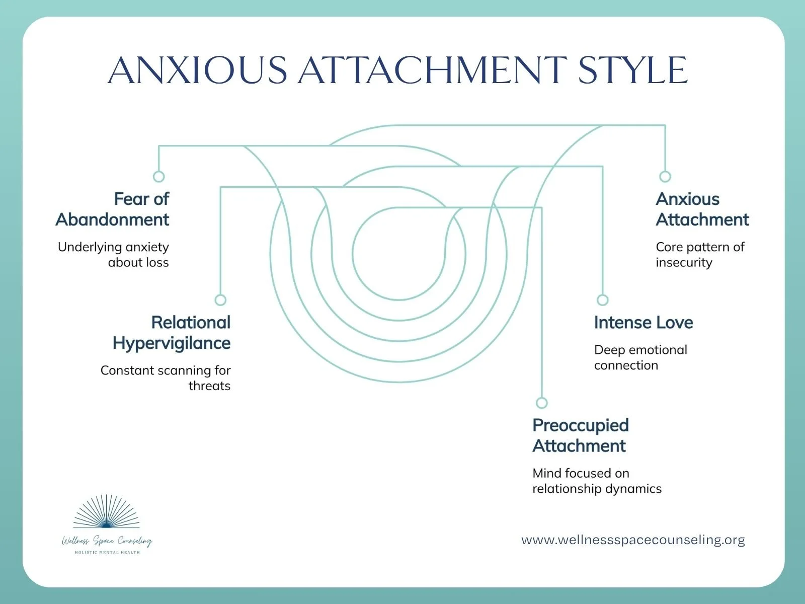 Anxious Attachment Style: 7 Signs and How to Feel Secure