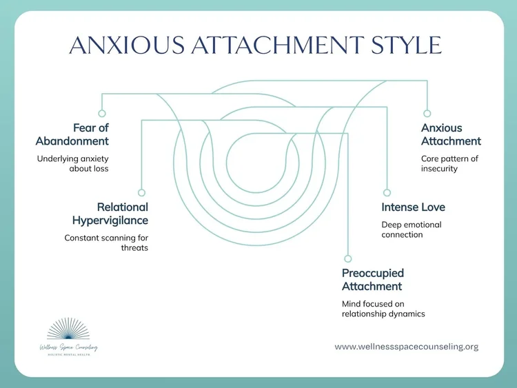 Anxious Attachment Style: 7 Signs and How to Feel Secure