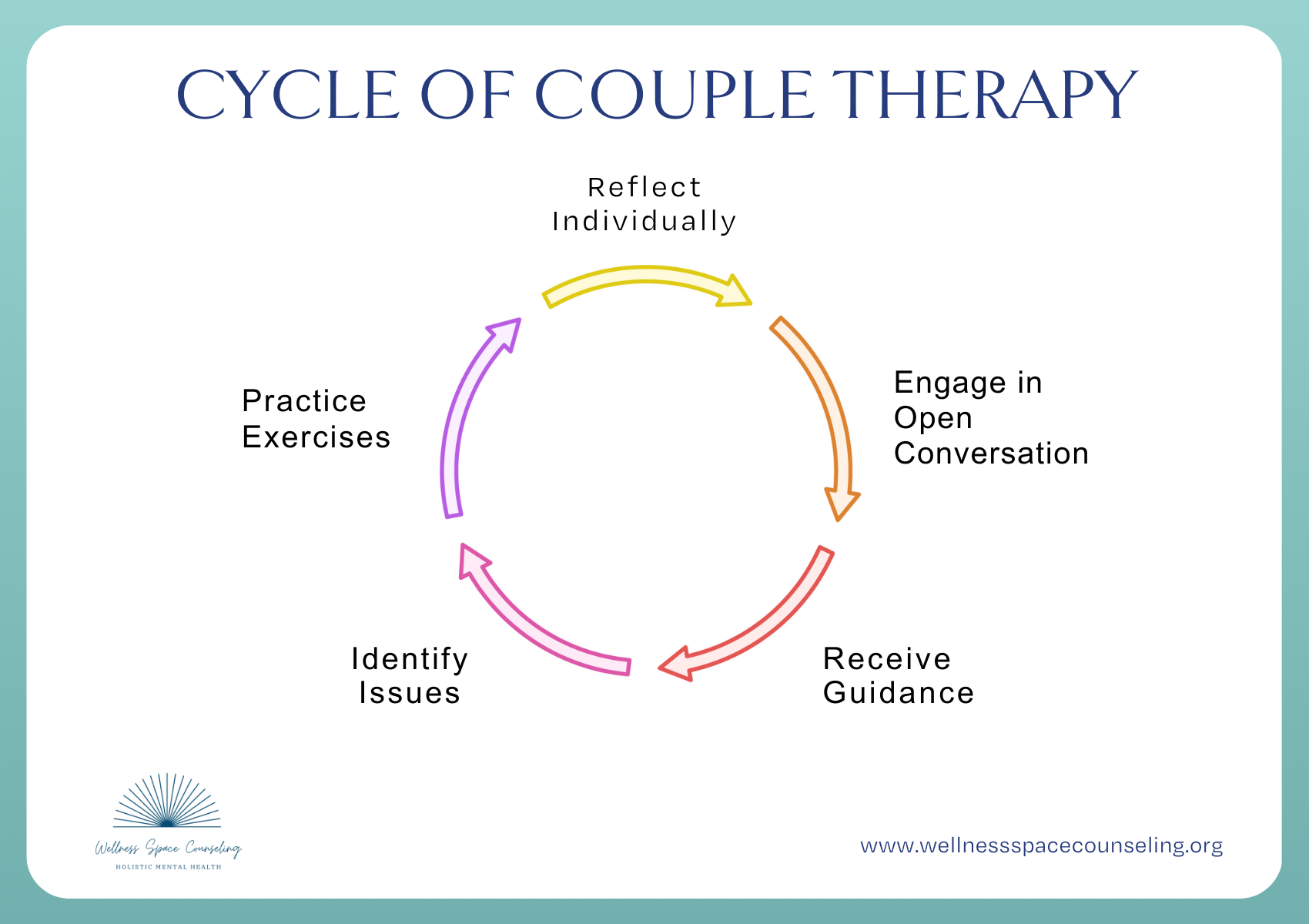 Couple Therapy Techniques 2025: Expert-Backed Tips