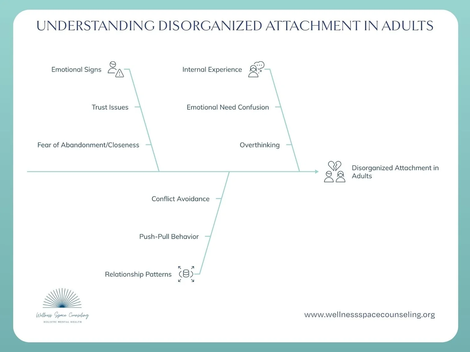 Disorganized Attachment Style: 12 Signs in Relationships