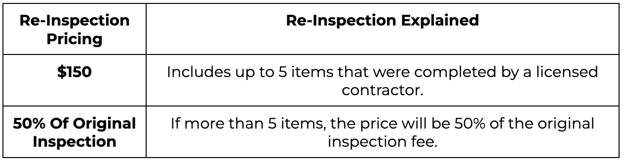 Pricing — Gray Home Inspections